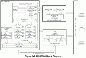 Motorola 68060: una CPU superscalare... RISC per l'ultimo componente ...