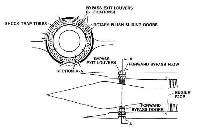 Sistemi propulsivi aeronautici – Il primo AutoTurboReattore