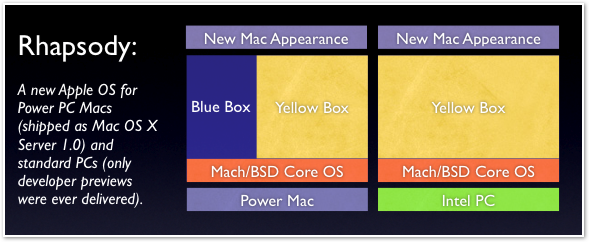 Mac OSX: inizia l’avanzata dei felini